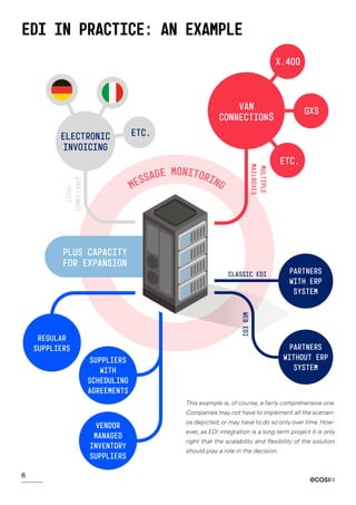 EDI_Integration_in_SAP___White_Paper.pdf