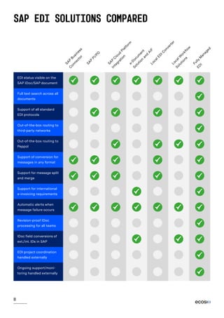 EDI_Integration_in_SAP___White_Paper.pdf