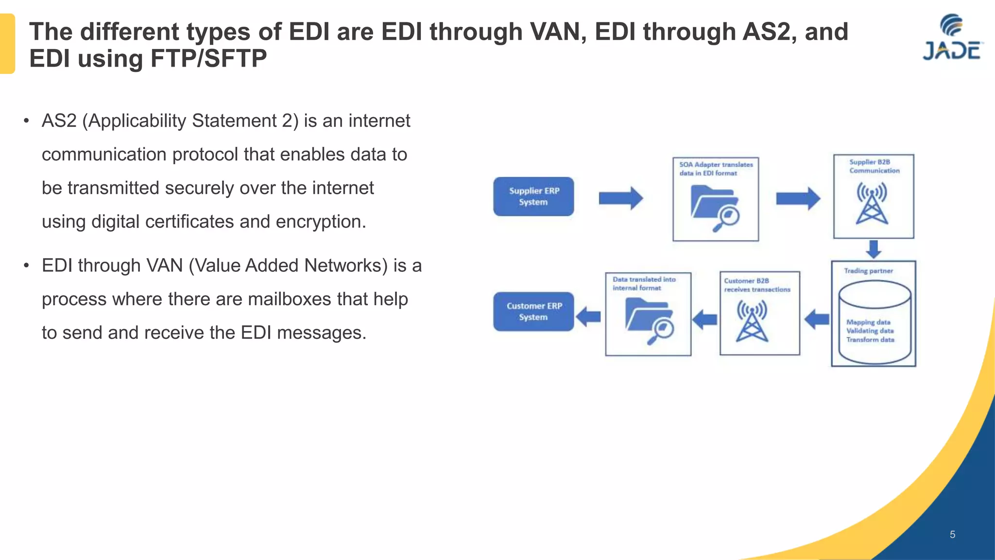 EDI Integration Process Overview & Benefits for Multiple Channel ...
