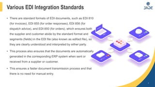 EDI Integration Process Overview & Benefits for Multiple Channel ...