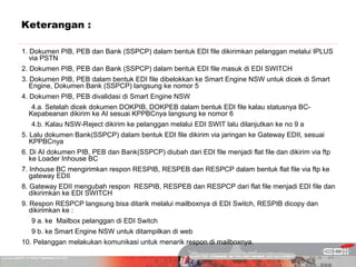 Edii sharing nsw | PPT