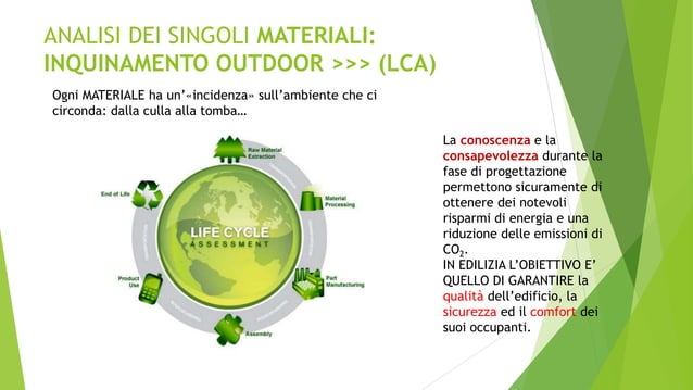 Edilizia in.sostenibile | PPTX | Indoor Environmental Quality | Home ...