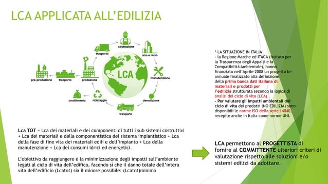 Edilizia in.sostenibile | PPTX | Indoor Environmental Quality | Home ...