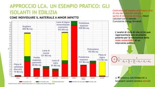 Edilizia in.sostenibile | PPTX