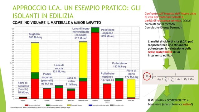 Edilizia in.sostenibile | PPTX | Indoor Environmental Quality | Home ...