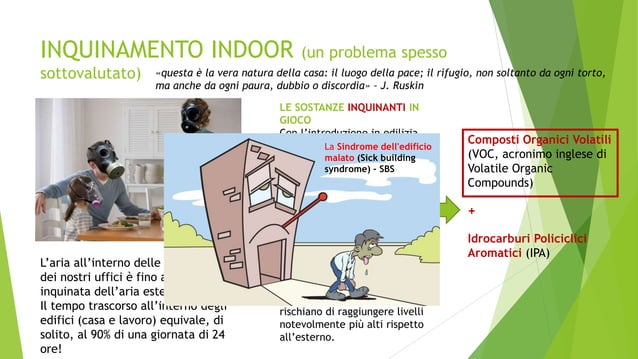 Edilizia in.sostenibile | PPTX | Indoor Environmental Quality | Home ...