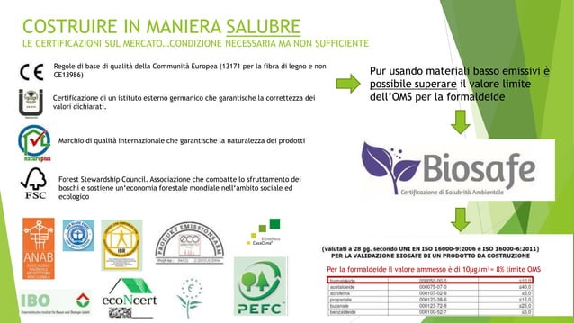 Edilizia in.sostenibile | PPTX | Indoor Environmental Quality | Home ...