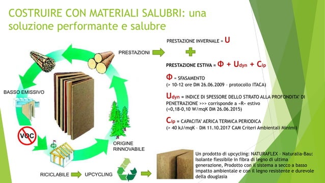 Edilizia in.sostenibile | PPTX | Indoor Environmental Quality | Home ...
