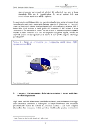 Edilizia sanitaria | PDF