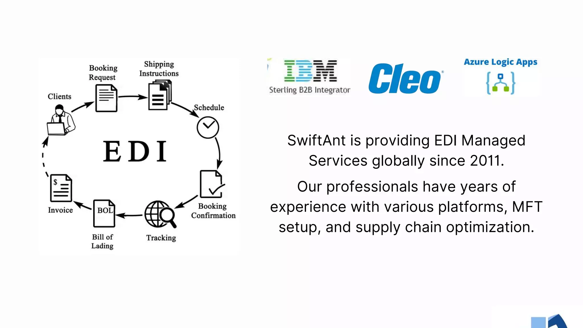 EDI Managed Services Presentation | PPTX | Information Services ...