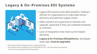 EDI Modernization Website Presentation | PPTX | Logistics | Business