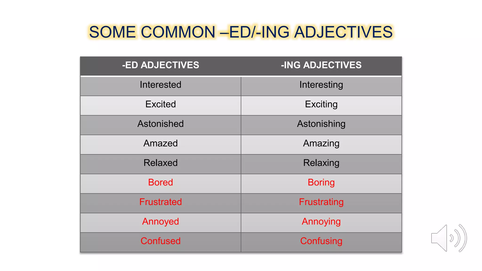 Ed:Ing adjectives.pptx