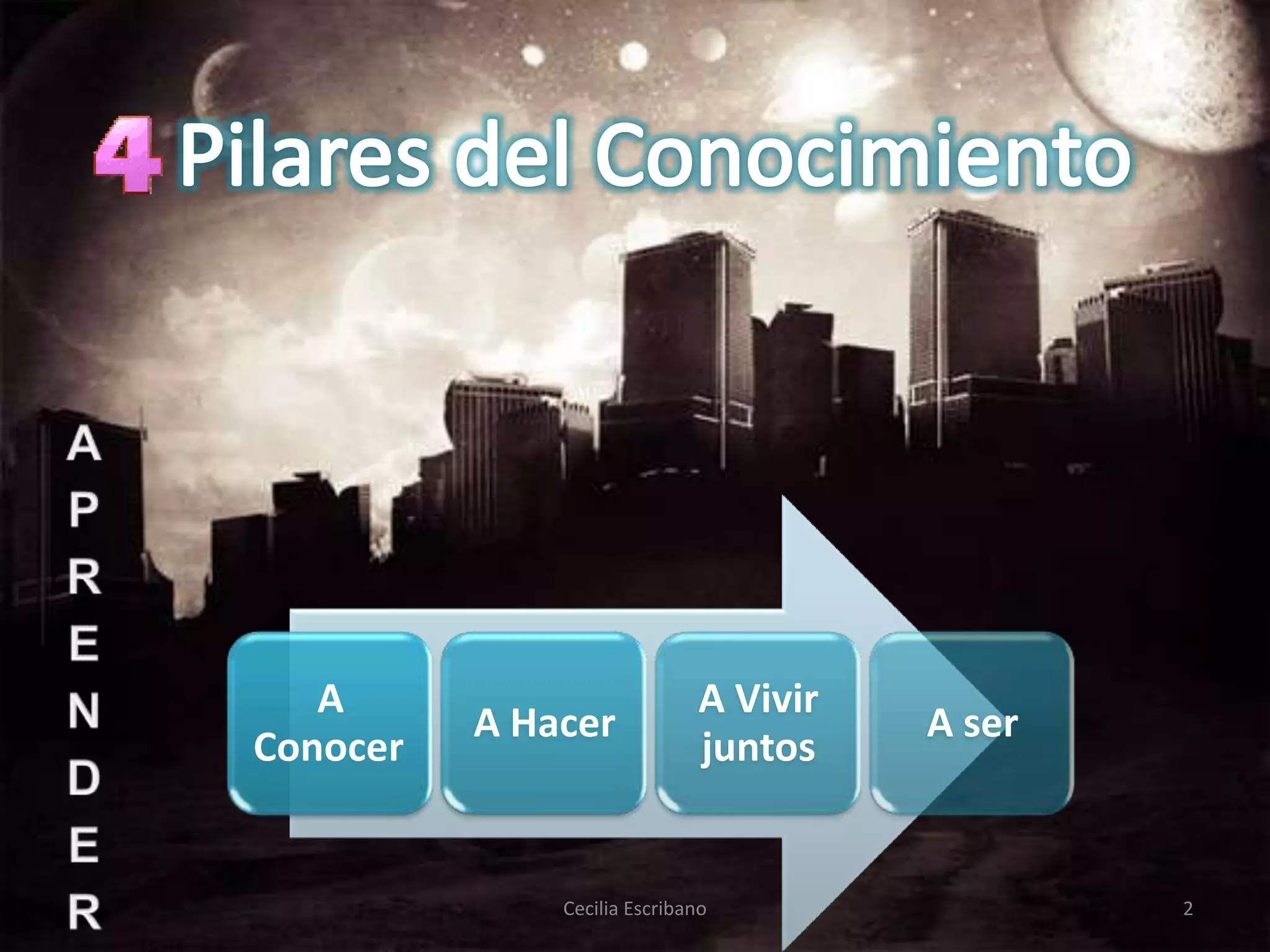 4 Pilares de la Educación | PPT