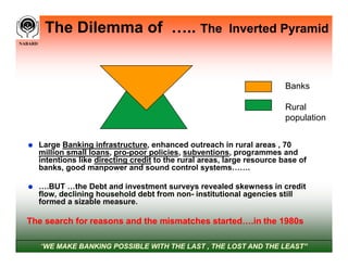 NABARD and microFinance | PDF