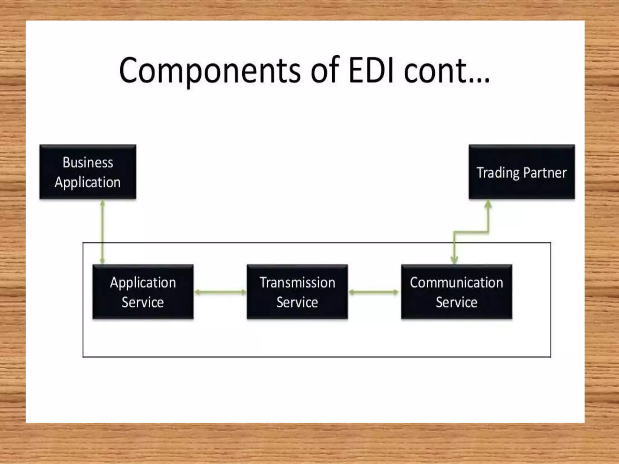 EDI presentation.pptx