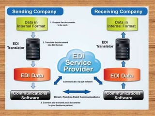 EDI presentation.pptx