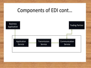 EDI presentation.pptx