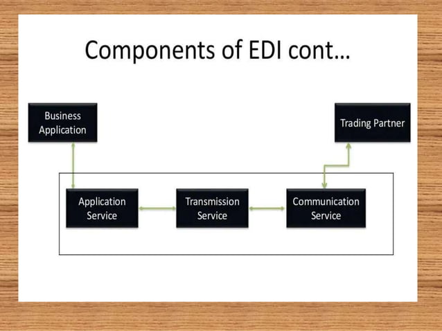 EDI presentation.pptx