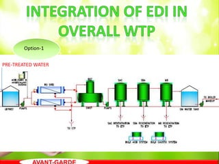 EDI Electrodeionization Presentation.pptx