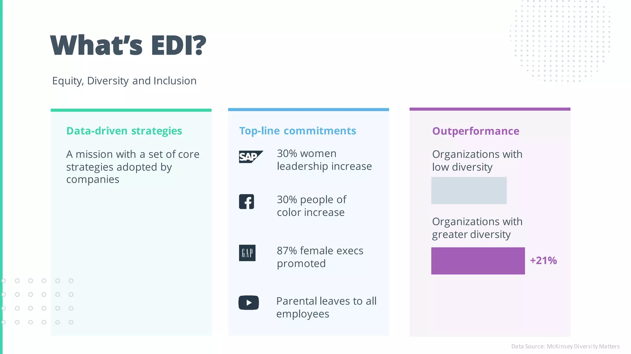 Michael Labate, Intellias. EDI in the DNA: Why Equity, Diversity and ...
