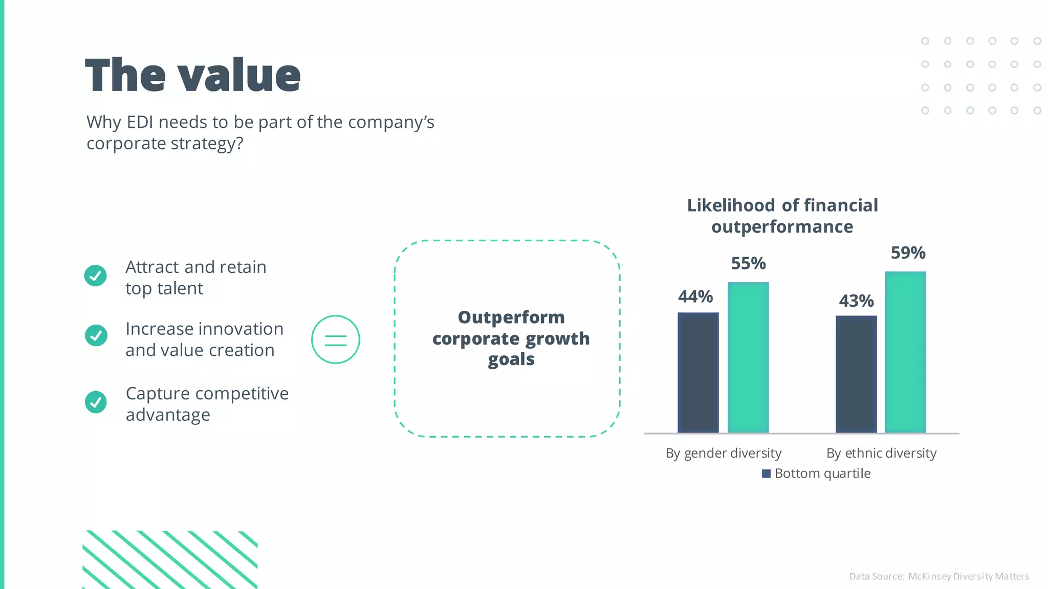 Michael Labate, Intellias. EDI in the DNA: Why Equity, Diversity and ...