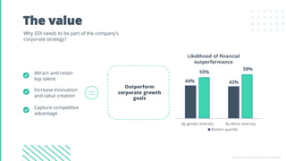 Michael Labate, Intellias. EDI in the DNA: Why Equity, Diversity and ...