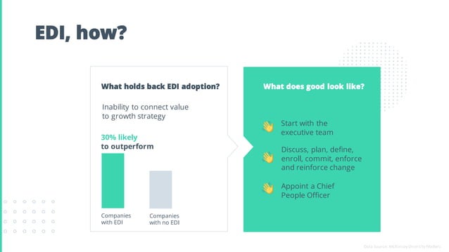 Michael Labate, Intellias. EDI in the DNA: Why Equity, Diversity and ...