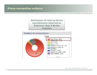 Mobile Advertising and Mobile Marketing The Edipresse Experience | PDF ...