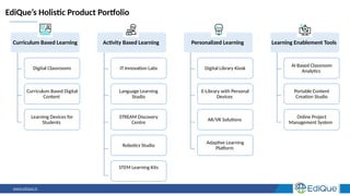 EdiQue Product Presentation 2024 (1).pptx