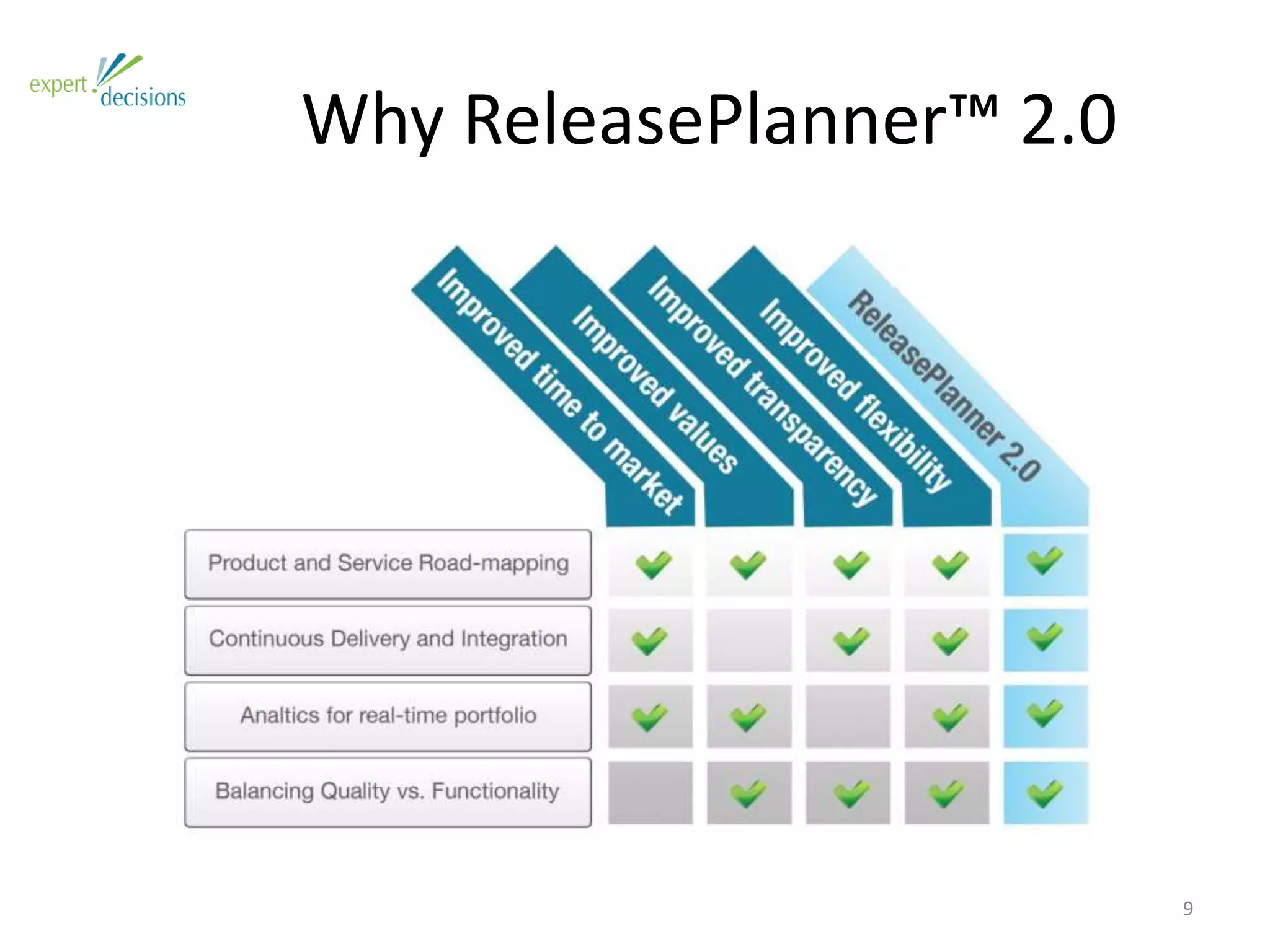 Edi road mapping for innovations | PPT