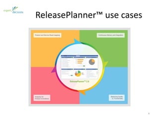 Edi road mapping for innovations | PPT