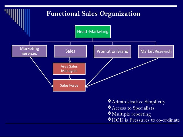 Sales management