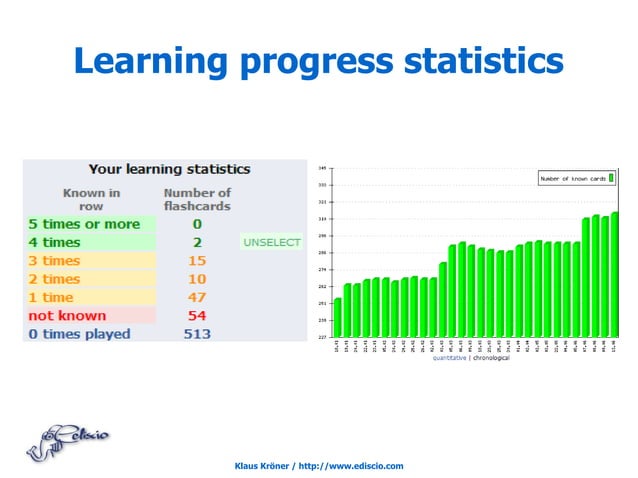 Ediscio: The online flashcard application | PDF | Internet | Computing