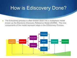 Ediscovery 101 | PPTX