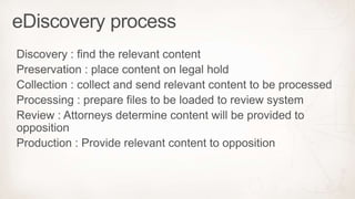 eDiscovery in SharePoint 2013 | PPTX