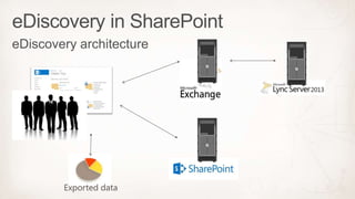 eDiscovery in SharePoint 2013 | PPTX