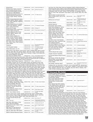 [Edisi mei 2011] daftar produk halal (mui) | PDF