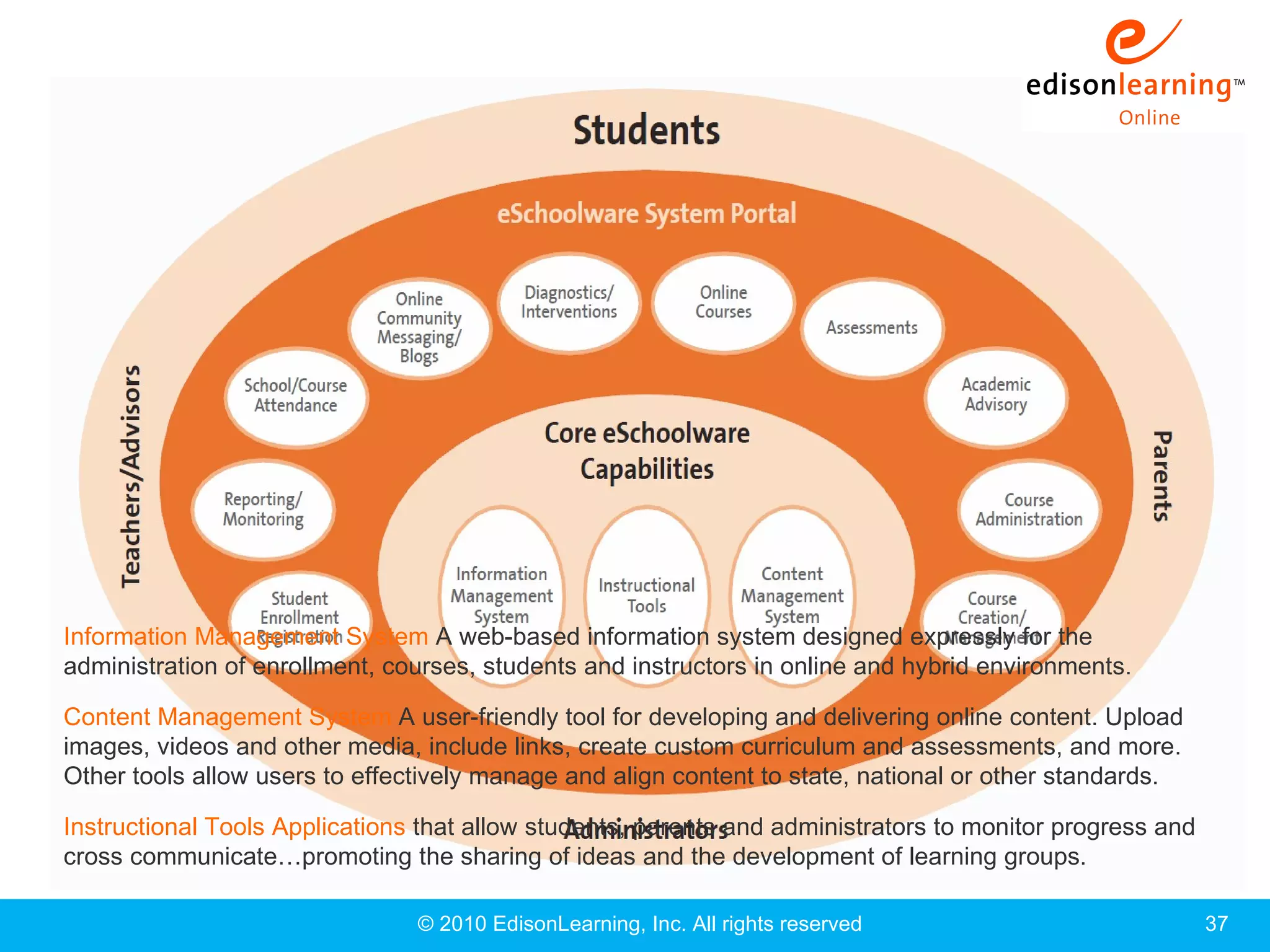 Edison learning online_learning | PPS