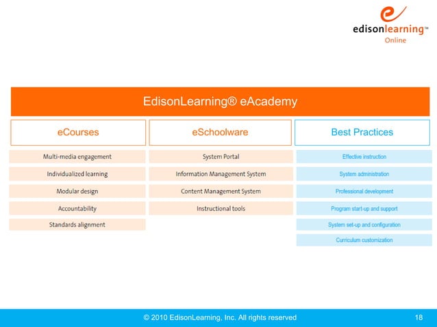 Edison learning online_learning | PPT