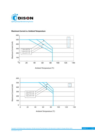 EDISON OPTO 3030 Horticulture series_v3_EN | PDF