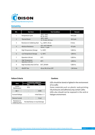 EDISON OPTO 3030 Horticulture series_v3_EN | PDF