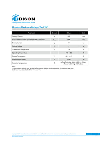 EDISON OPTO 3030 Horticulture series_v3_EN | PDF