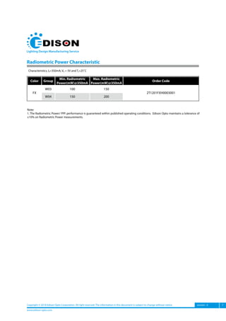 EDISON OPTO 3030 Horticulture series_v3_EN | PDF