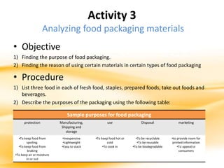 Food Packaging , Feedbox , IDM10 | PPTX | Grocery Shopping | Shopping