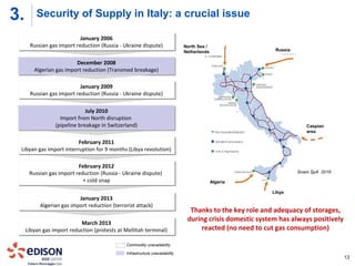Edison stoccaggio | PPT