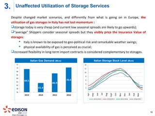 Edison stoccaggio | PPT