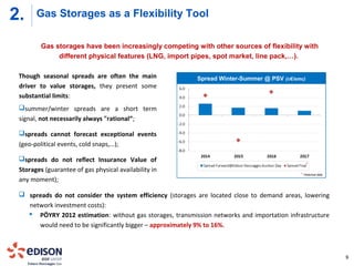 Edison stoccaggio | PPT