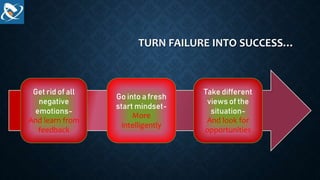 Edison's work habits and thinking about failure.pptx