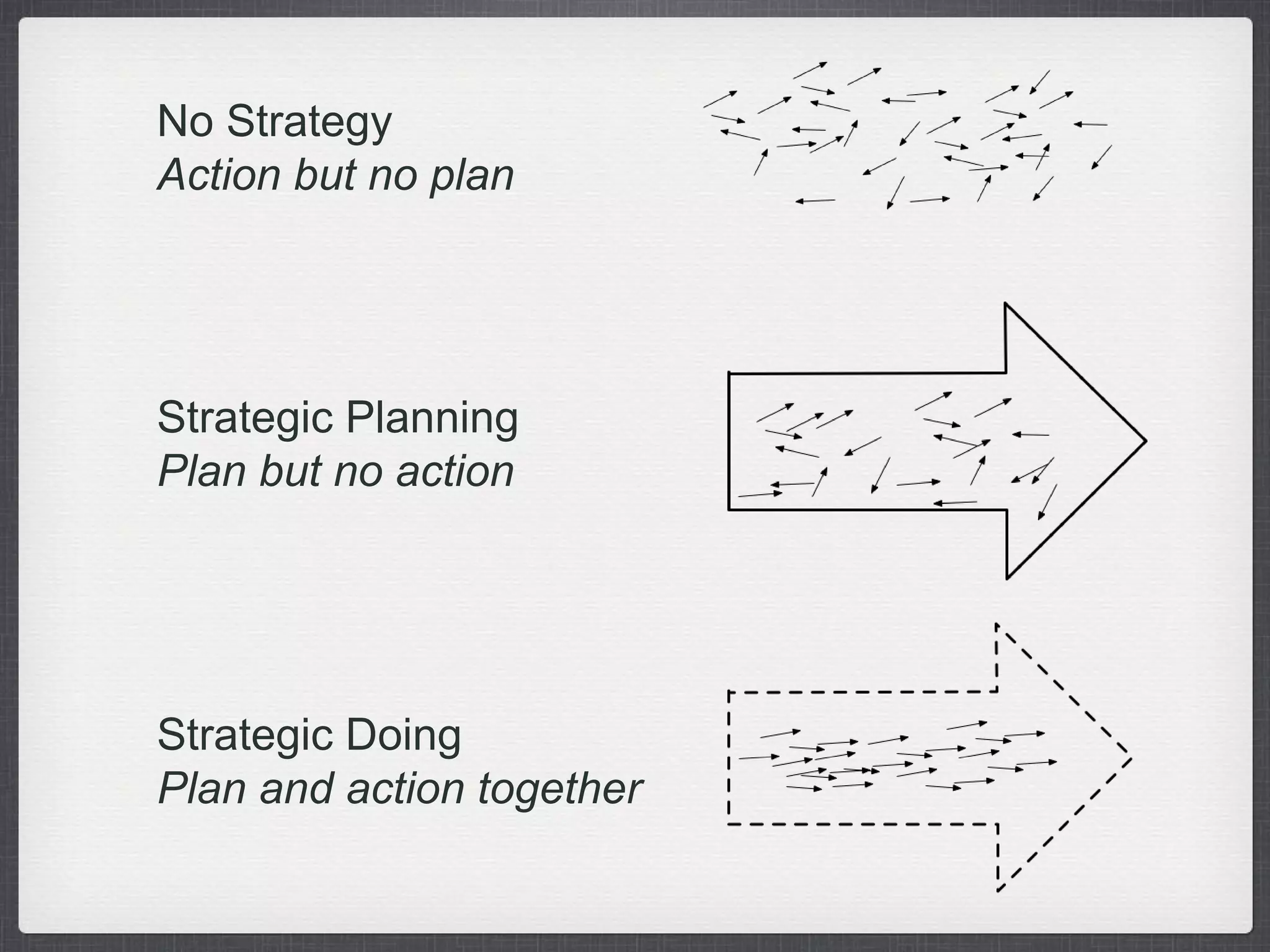 EDI Strategy Lab Mar 2010 | PPT
