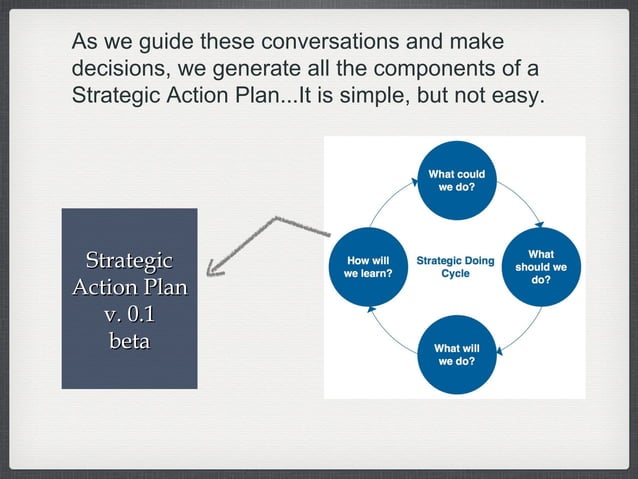 EDI Strategy Lab Mar 2010 | PPT